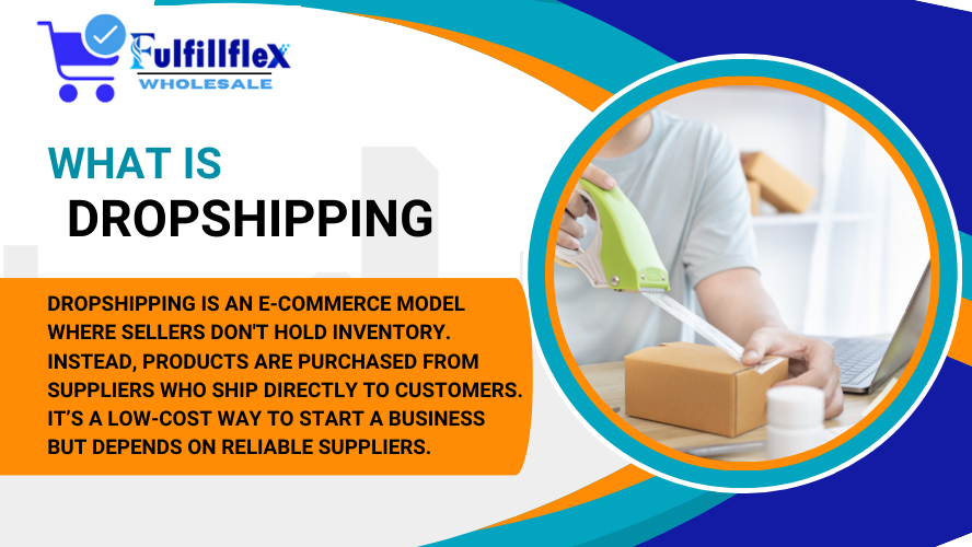 Fulfillflex Dropshipping Plans