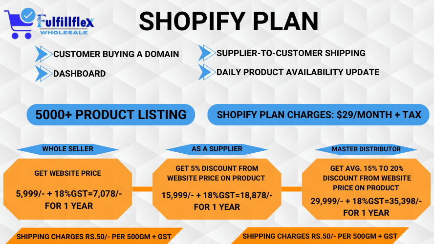 Fulfillflex Dropshipping Plans