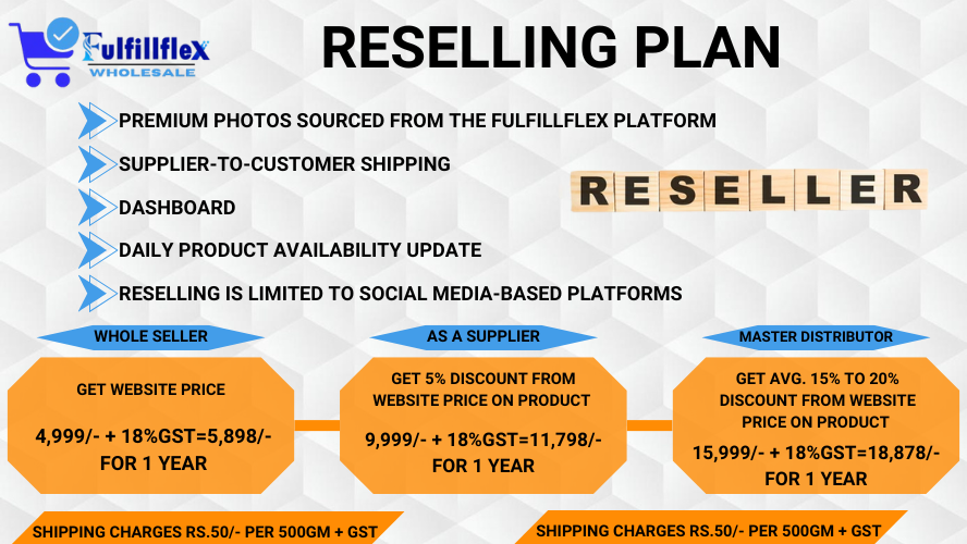 Fulfillflex Dropshipping Plans